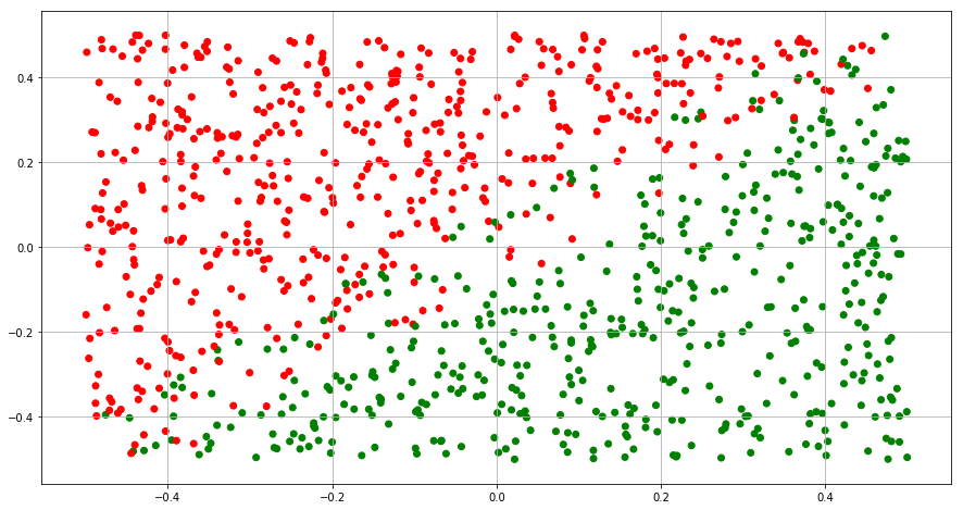 Islr Chapter 9 Support Vector Machines Part 5 Exercises Applied Amit Rajan Blog